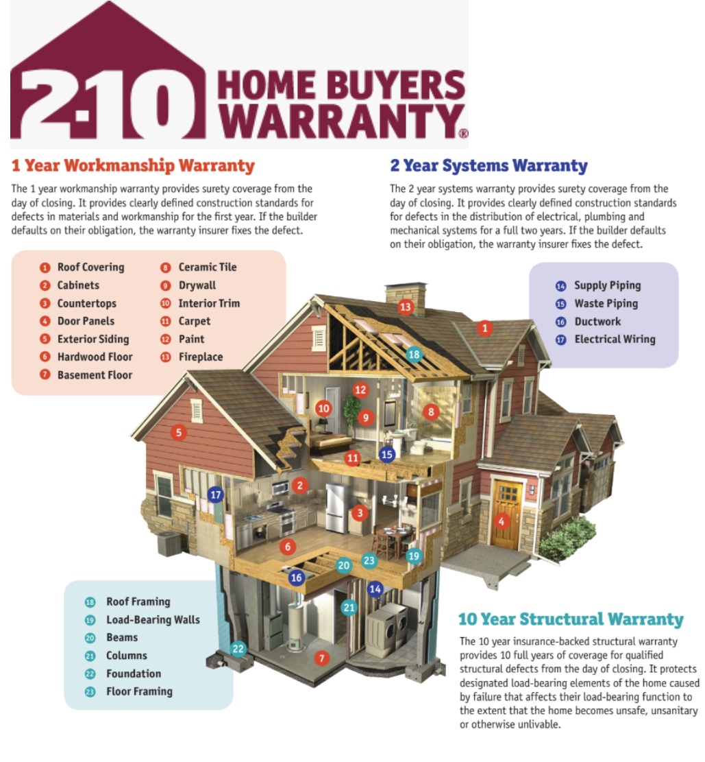 High-End custom homes in the Sequim / Port Angeles Area - Cornerstone ...